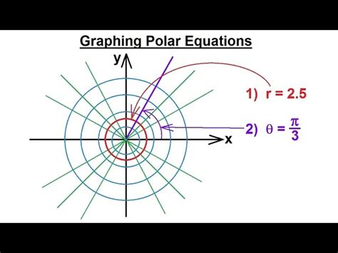 Theta Graph