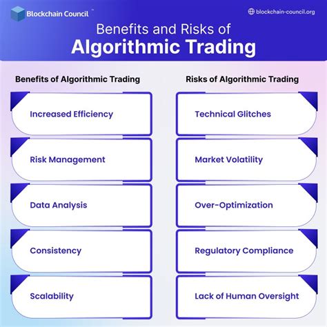 Algorithmic Trading Pros And Cons Blockchain Council Posted On The Topic Linkedin