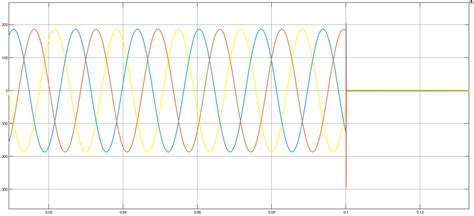 Symmetrical And Unsymmetrical Fault In MATLAB Simulink