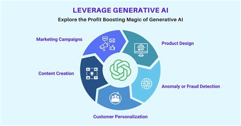 thirdeye data on linkedin profit boosting with generative ai