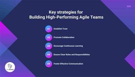 Guide To Agile Terminology Agile Glossary For Practitioners