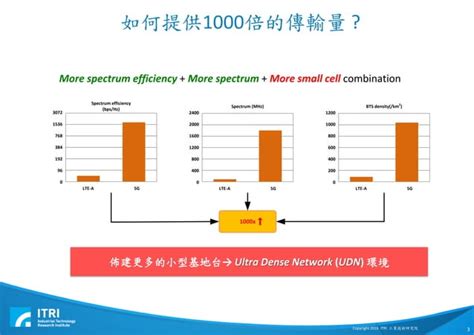 Itri 5g Tech Udn Ultra Dense Network Pdf