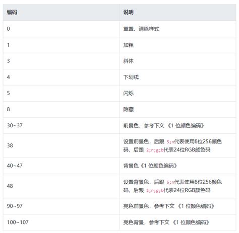 【技术总结】python常见技巧bcolors Csdn博客