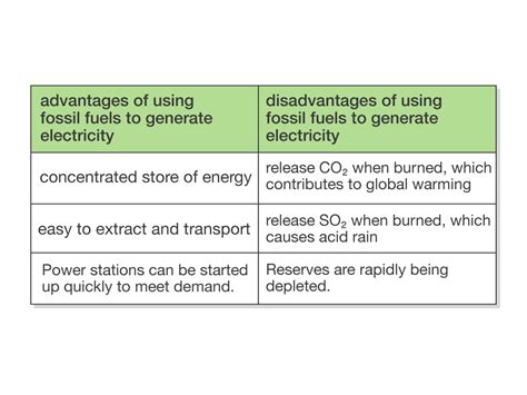 Arriba 62 Imagen Advantages And Disadvantages Of Fossil Fuels