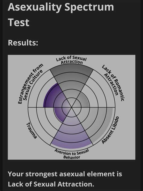 I Did The Test Actually A Sorta Affirming Result I Think R Aaaaaaacccccccce