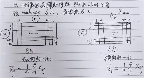 【必知必会 4】batch Normalization Vs Layer Normalization 知乎