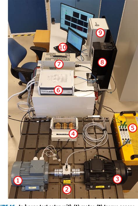 Figure 1 From Field Reconstruction For Modeling Multiple Faults In Permanent Magnet Synchronous