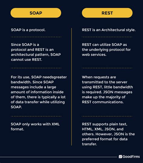 Benefits Of Integrating APIs In Mobile App Development