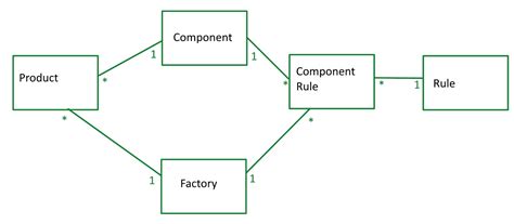 C In An Efcore Eager Loading Linq Query How To Reference The Top Level Entity Within The