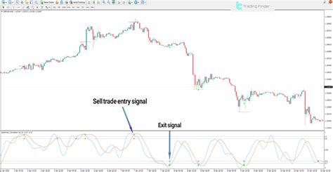 Pearson Spearman Correlation Indicator In Mt4 Free