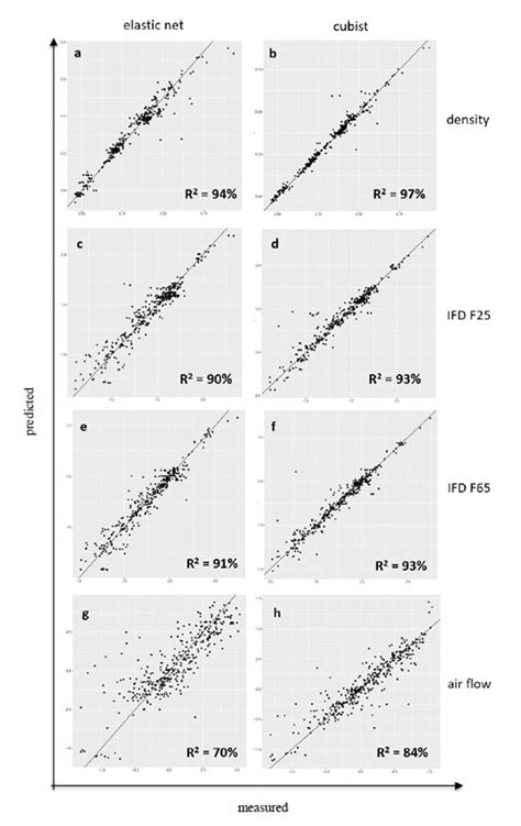 Digitalization And Predictive Modeling Of Polyurethane Data Adhesives And Sealants Industry