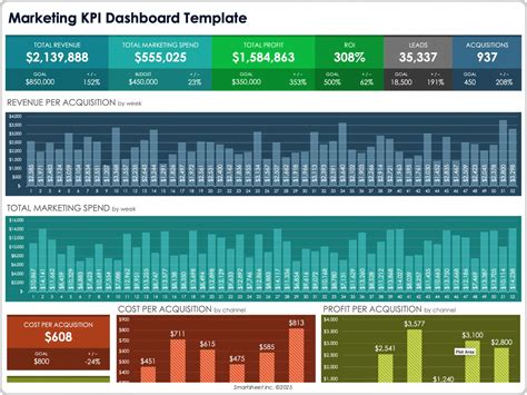 How To Prove Marketing Roi Strategies Tools And Metrics
