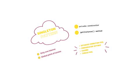 Singleton Pattern Medium