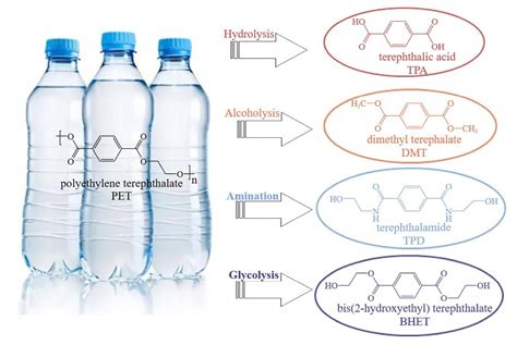 Interface Engineering Of The Catalysts For Efficient Electrocatalytic Upcycling Of Polyethylene