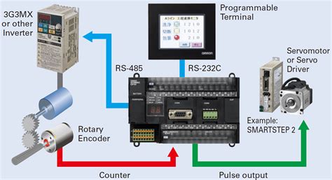 Universitas Gadjah Mada Maintenance