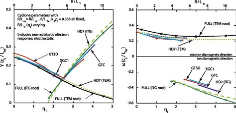 Figure 1 From Verification Of Electromagnetic Fluid Kinetic Hybrid Electron Model In Global