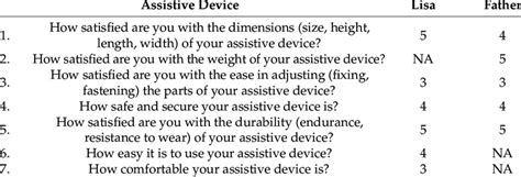 Quebec User Evaluation Of Satisfaction With Assistive Technology Download Scientific Diagram
