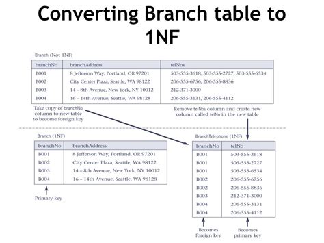 ppt normalization powerpoint presentation free download id 458921