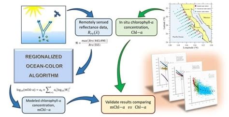 Evaluation Of Ocean Color Algorithms To Retrieve Chlorophyll A Concentration In The Mexican