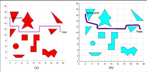 Figure 17 From Path Planning And Obstacle Avoidance Of Multi Robotic System In Static And