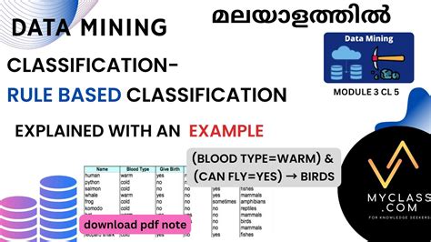 Dm3 Cl5 Rule Based Classification Algorithm Data Mining Tutorial Malayalam മലയാളത്തി