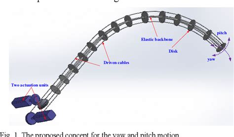 Figure 10 From Design And Implementation Of A Cable Driven Dexterous