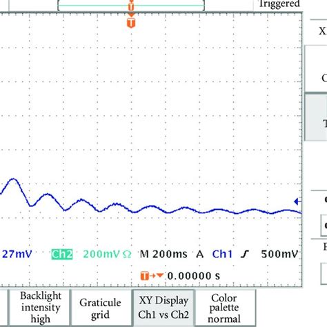 Analyzed Spectrum Of Input Square Signal With Period Of Hz Download Scientific Diagram