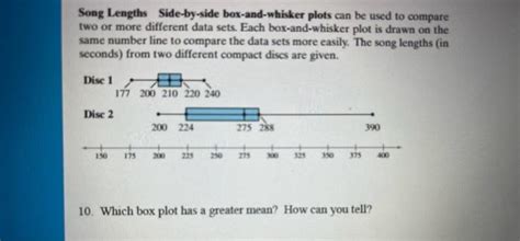 Solved Song Lengths Side By Side Box And Whisker Plots Can