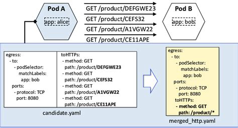 an example of merging multiple to rule candidates into a single download scientific
