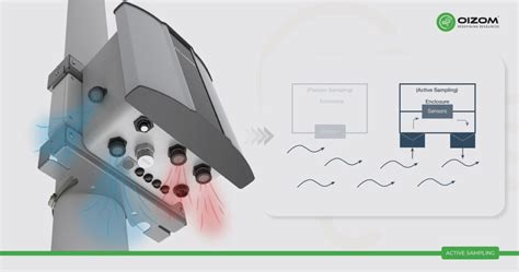 Active Sampling Definition In Environmental Monitoring