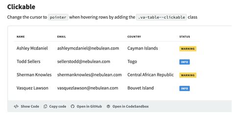 Table Component Hoverable And Clickable Doesnt Work · Issue 3241 · Epicmaxcovuestic Ui · Github