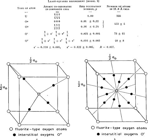 Figure 1 From Structures Of Uo2 Uo2 X Andu4o9 By Neutron Diffraction Semantic Scholar