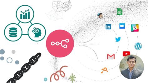 Automate Workflows With Ease Using N8n No Code No Hassle