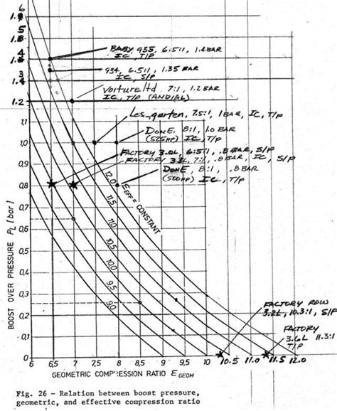 Compression Ratio Vs Octane Rating Chart Ponasa