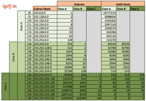 subnet mask chart networking basics computer technology computer