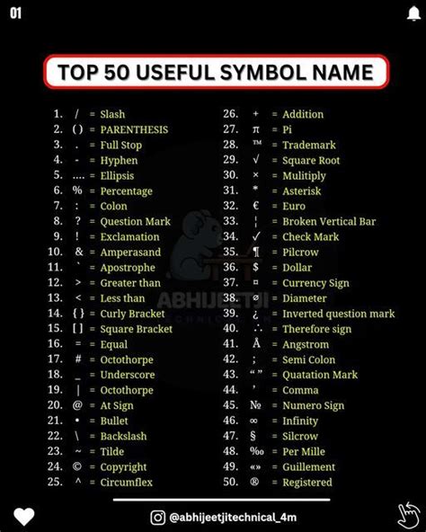 top 50 daily uses symbol name