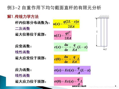 有限元基础及ansys应用 第5节 自重作用下均匀截面直杆的有限元分析 Ppt非均匀截面直杆的有限元分析 Csdn博客