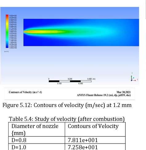 Figure 5 12 From Thermal Analysis Of Domestic Gas Burner By Design Optimization Of Burner Heads