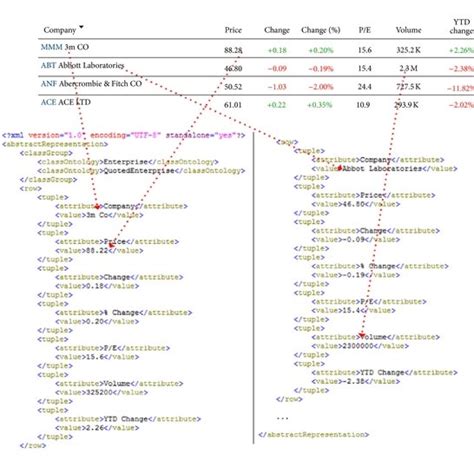 Mapping Between A Table And Its Corresponding Xml File Download
