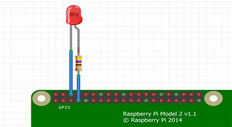 Raspberry Pi Iot In C Introduction To The Gpio