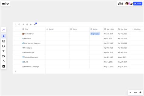 Dependency Tracker Template Free Project Management Tool Miro