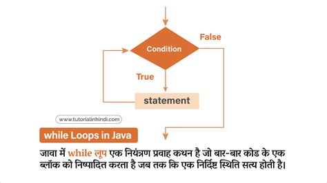 Loops In Java In Hindi जावा में लूप्स क्या है For While Do While Tutorial In Hindi