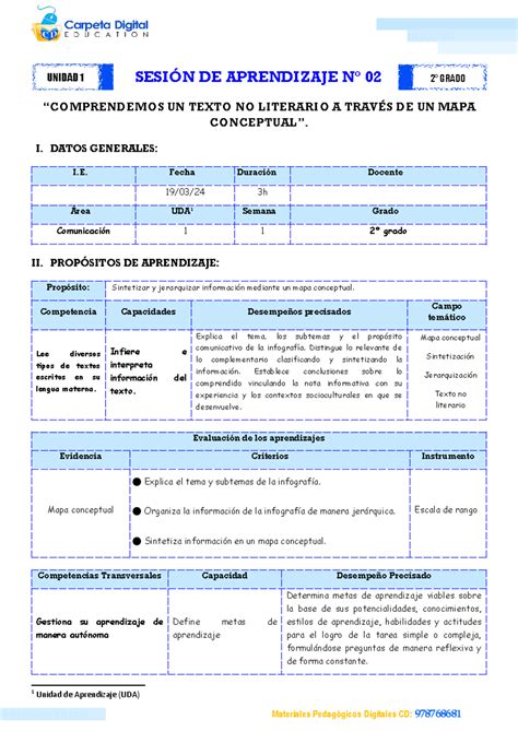 Sesión 2 Comprendemos Un Texto No Literario A Través De Un Mapa