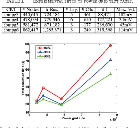 Figure 6 From An Efficient Spectral Graph Sparsification Approach To Scalable Reduction Of Large