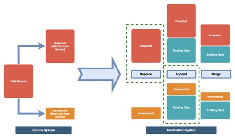 Data Connectors Common Types Benefits And Use Cases Nexla