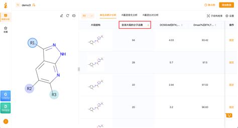 药研必备 如何高效总结构效关系规律？ 分析 Stonemind 专利