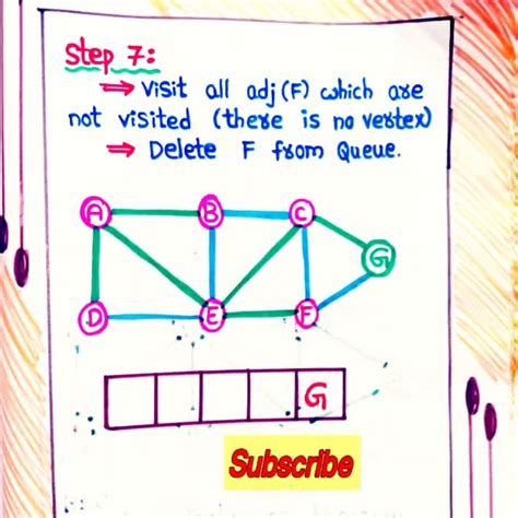graph traversal part 31 in data structures bfs breadthfirstsearch