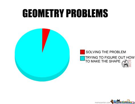 Non Euclidean Geometry Meme Humourew
