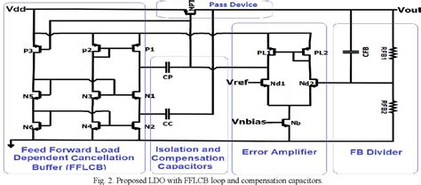 Figure 2 From A Low Power High Psr Wide Load Ldo With Load Dependent Feedforward Cancellation