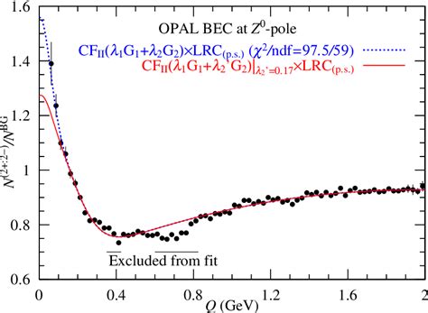 Table 1 From Analysis Of Opal Bose Einstein Correlation At Z0 Pole By The Second Conventional